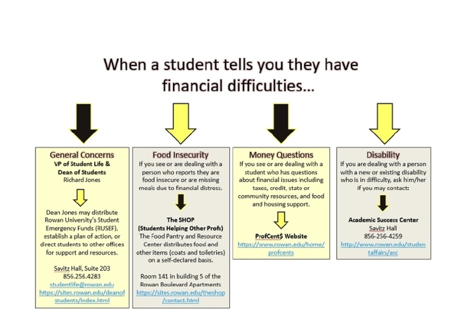 Additional Rowan Resources | Student Success | Rowan University